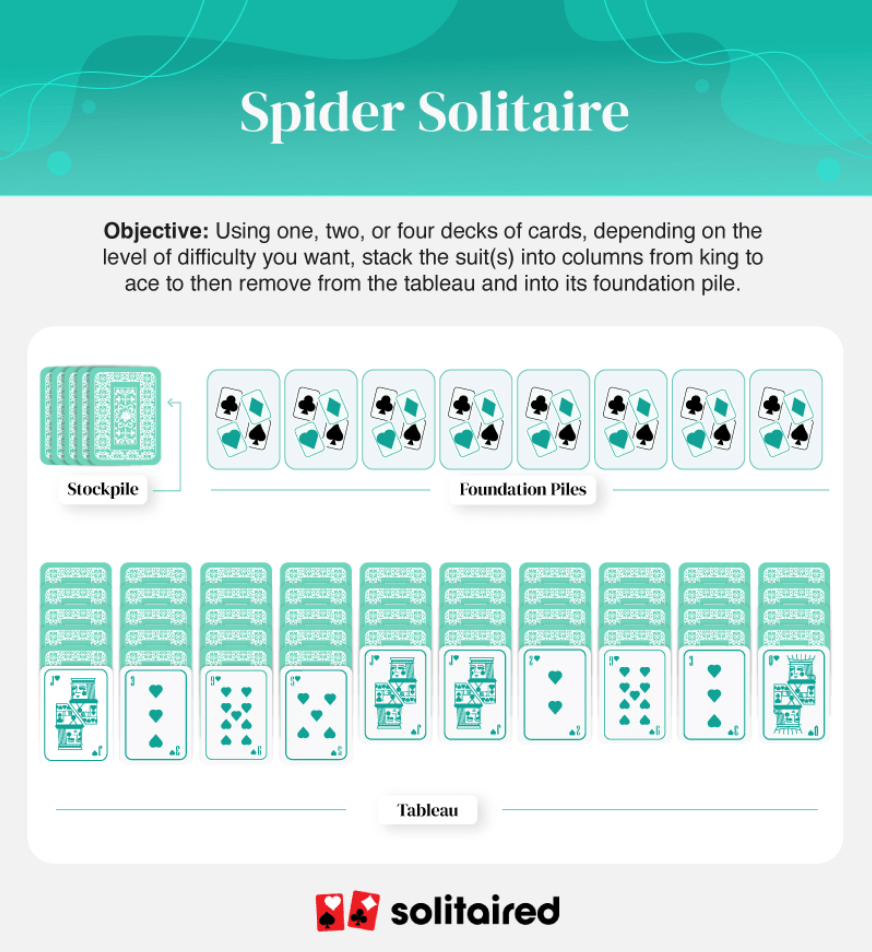 13 Single Player Card Games To Beat Boredom Solitaired 13 Single Player Card Games To Beat Boredom Solitaired