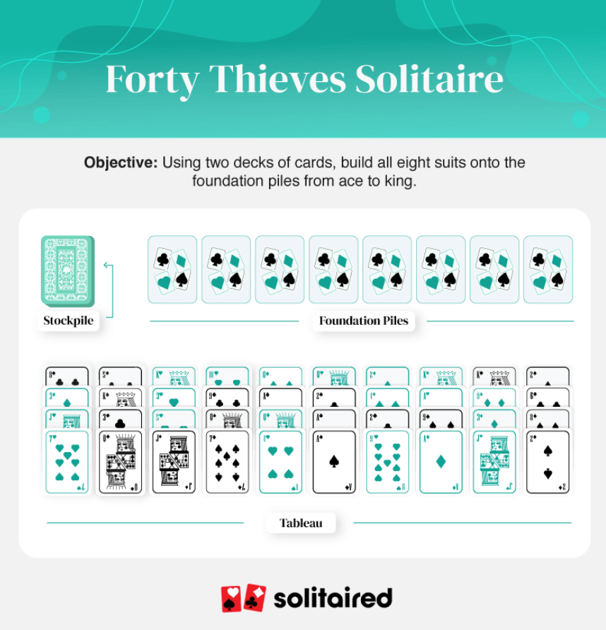 13 Single Player Card Games To Beat Boredom Solitaired 13 Single Player Card Games To Beat Boredom Solitaired