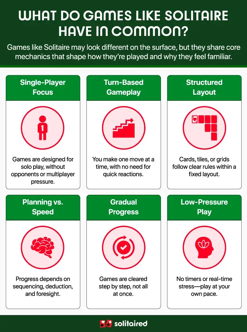 18 Games Like Solitaire: Card and Puzzle Games for Solo Play - Solitaired