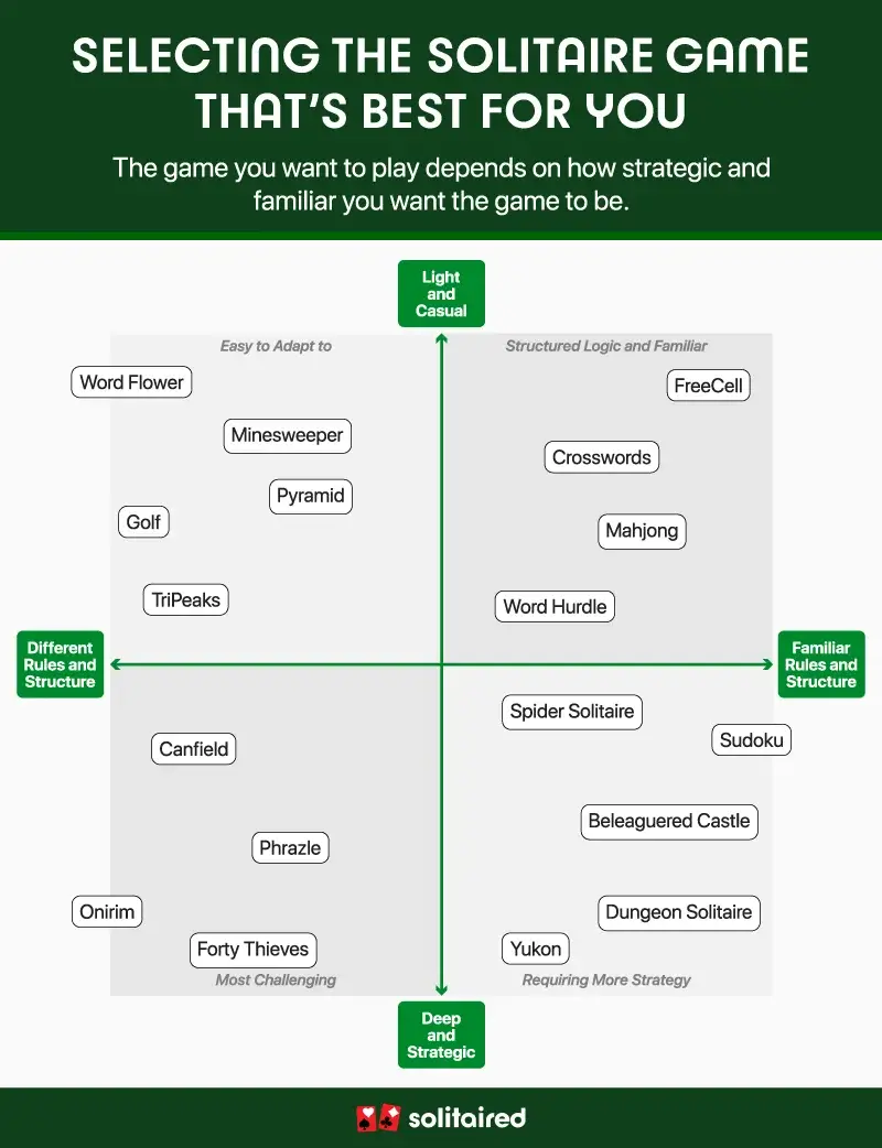 18 Games Like Solitaire: Card and Puzzle Games for Solo Play - Solitaired